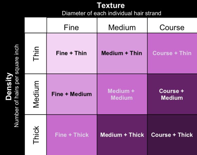 A Simple Guide to Hair Structure: The Cuticle, Cortex & Medulla – Laura ...